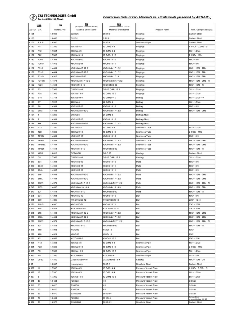Z&J Technologies GMBH: Conversion Table of EN - Materials vs. US ...