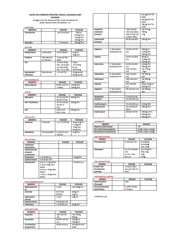 Common Pediatric Drugs, Dosages, and Packaging: A Guide to Medications ...