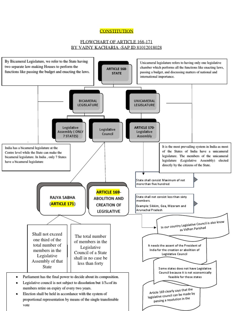 Legislative Council Flowchart | PDF | Legislature | Accountability