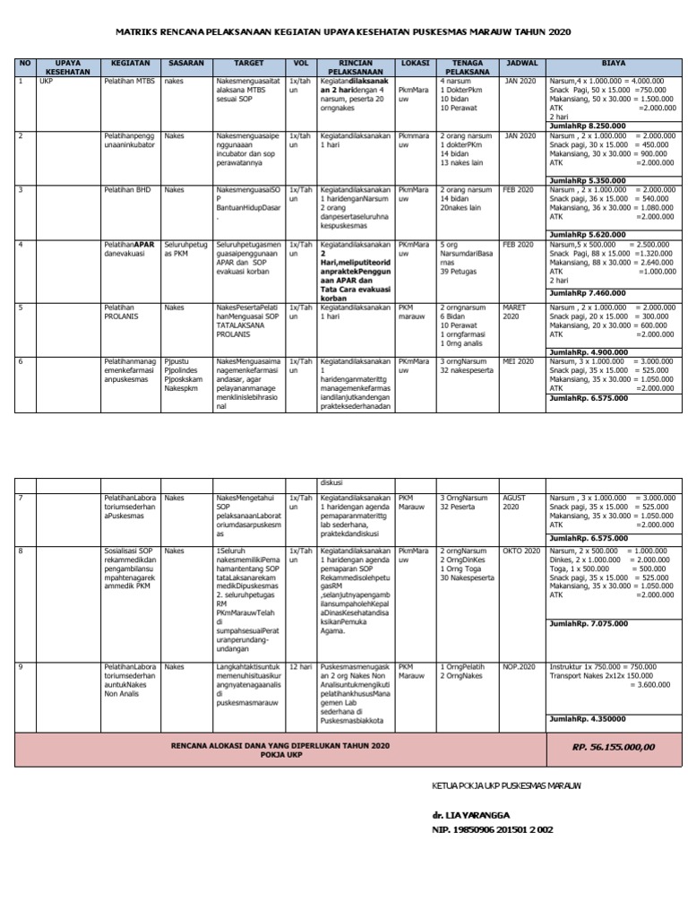 Matriks Perencanaan Ukp | PDF