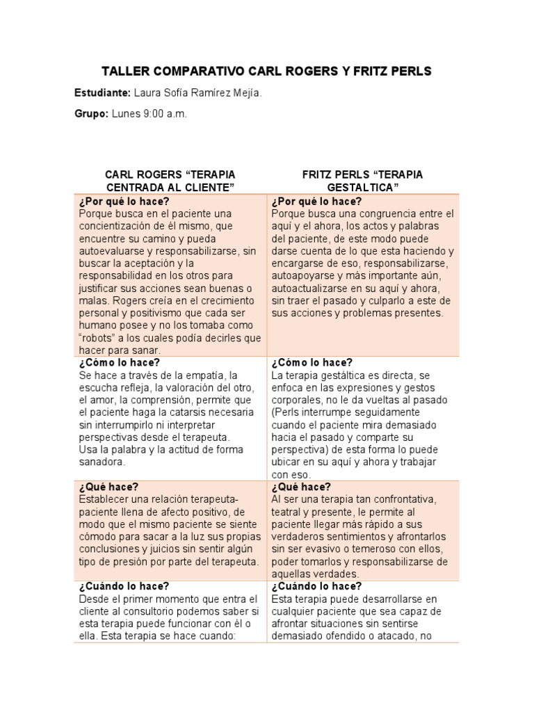 Taller Comparativo Carl Rogers y Fritz Perls | PDF | Terapia Gestalt ...