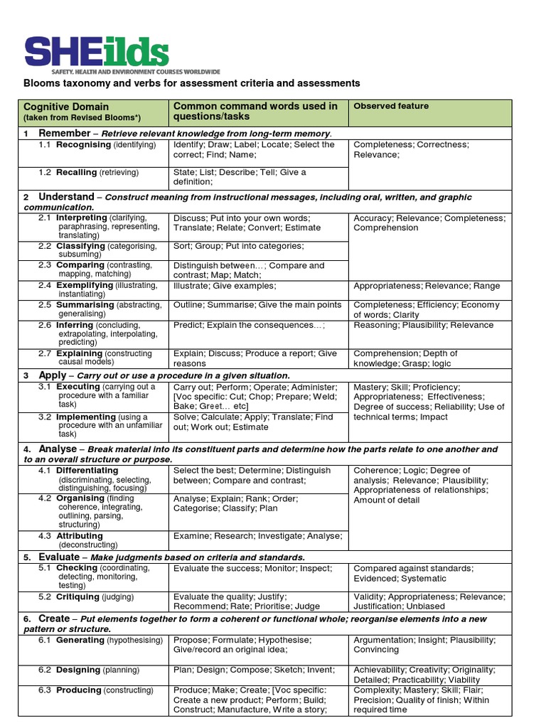 Blooms Taxonomy Verbs for Assessment | PDF | Reason | Reading Comprehension