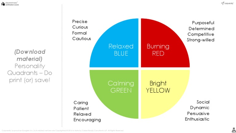 The Personality Quadrant T1L1 | PDF