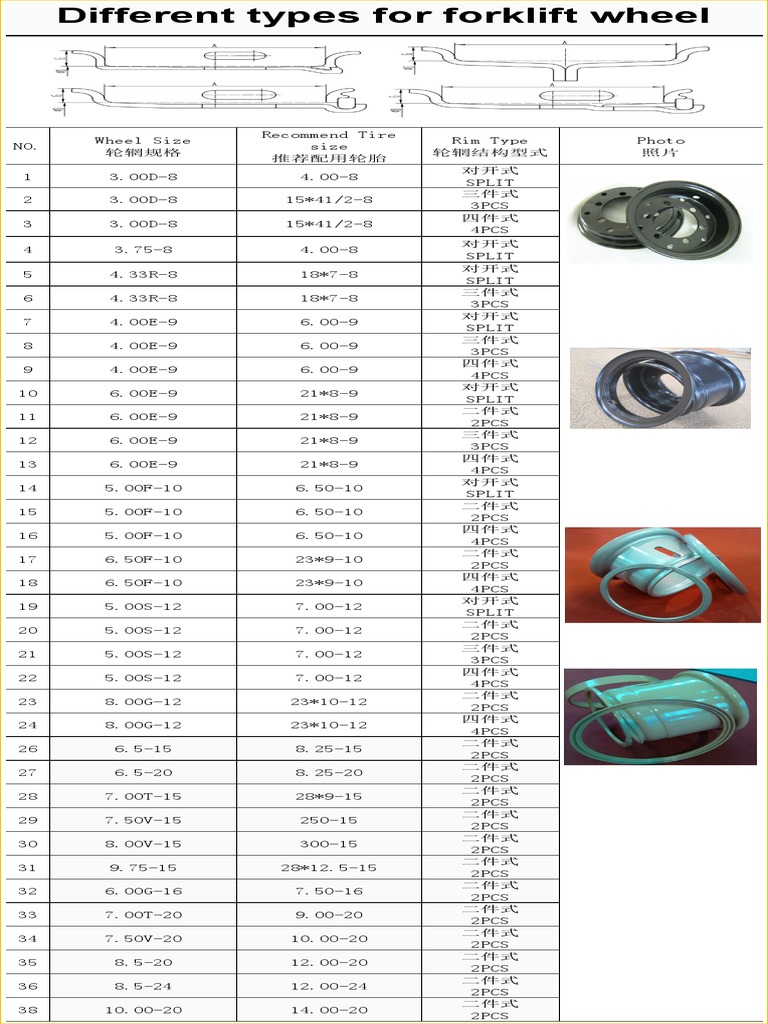 Catalogue of Forklift Wheel | PDF