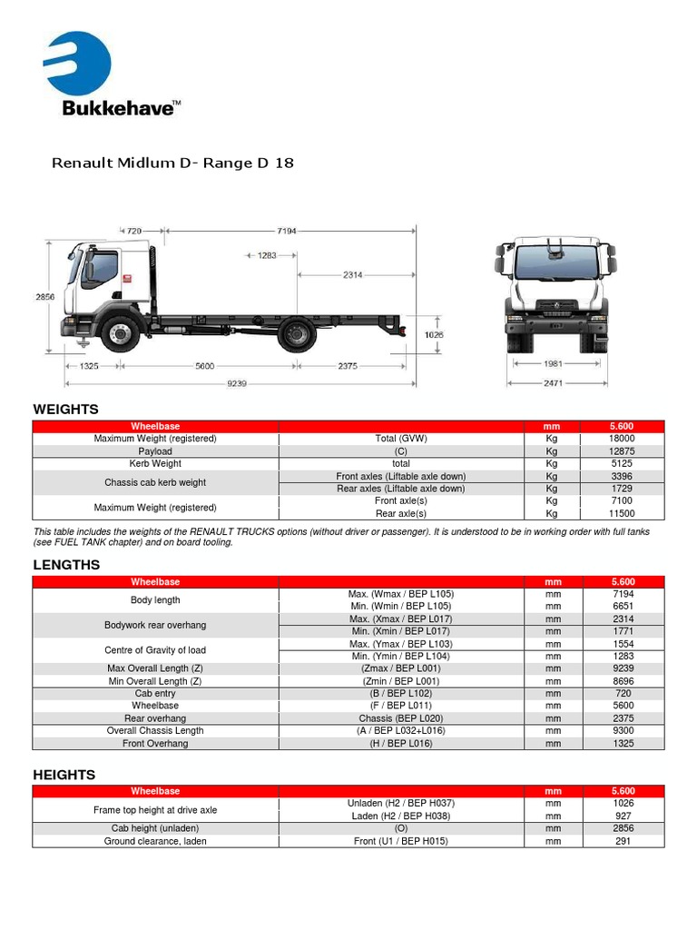 Renault Midlum D-Range D 18 HIGH P4X2 240 | PDF | Truck | Brake