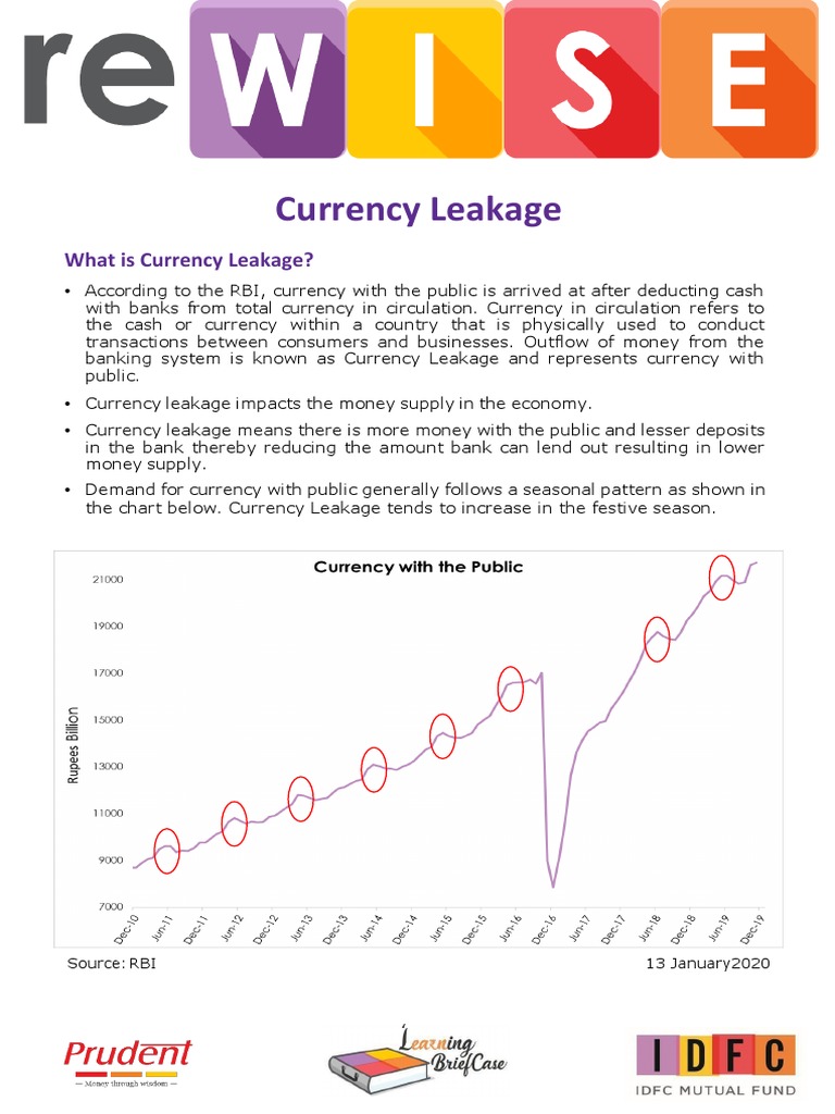Currency Leakage PDF | PDF | Money | Money Supply