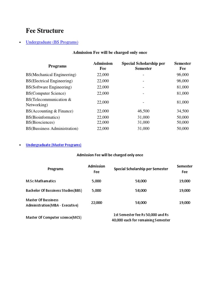 Fee Structure: Undergraduate (BS Programs) | PDF | Bachelor Of Science ...