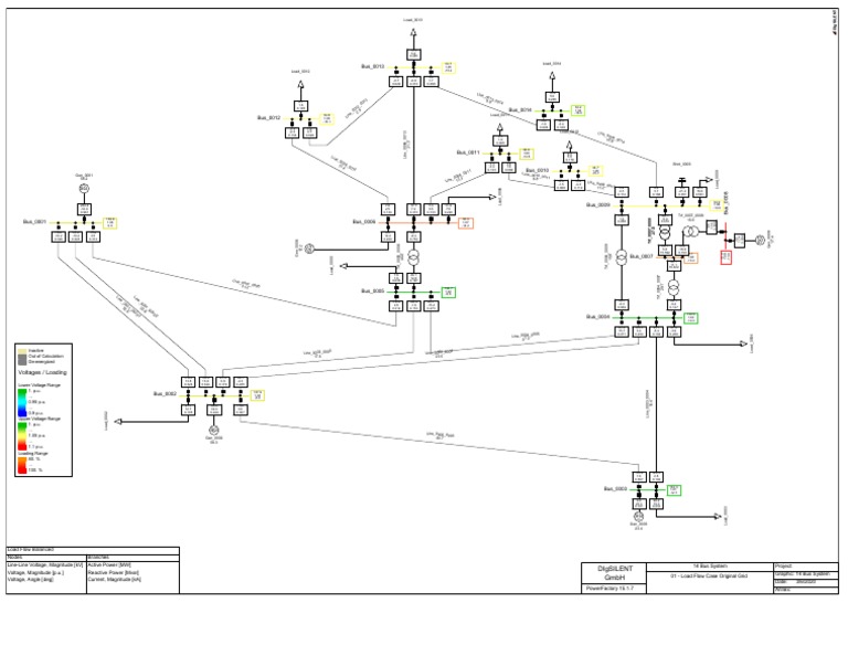 Load flow analysis results in DIgSILENT PowerFactory | PDF ...