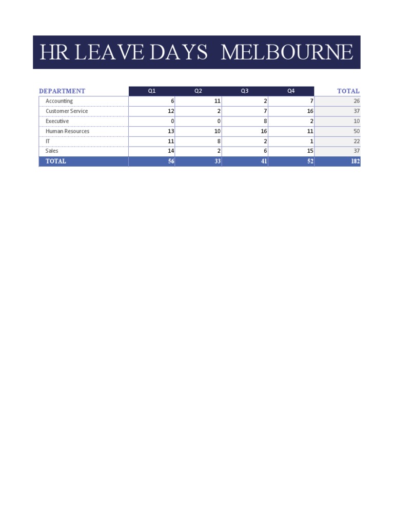 HR Leave Days Melbourne: Department Total | PDF