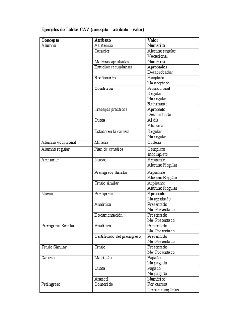 Anexo Ejemplos Tabla Cav PDF | PDF | Prueba (evaluación) | Aprendizaje