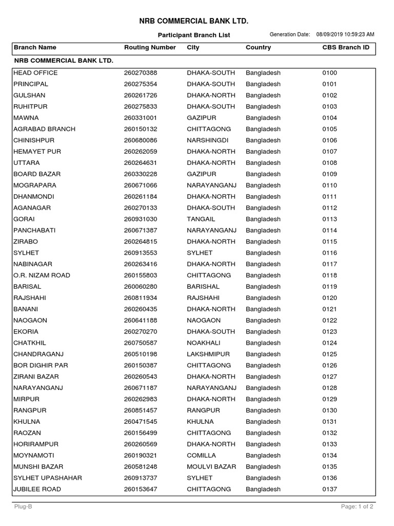 NRB Commercial Bank LTD.: Participant Branch List Branch Name Routing ...