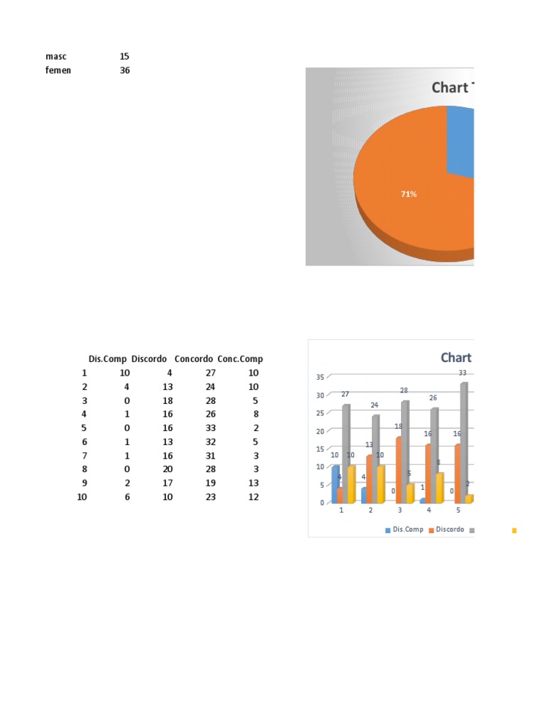 Chart Title: Masc 15 Femen 36 | PDF