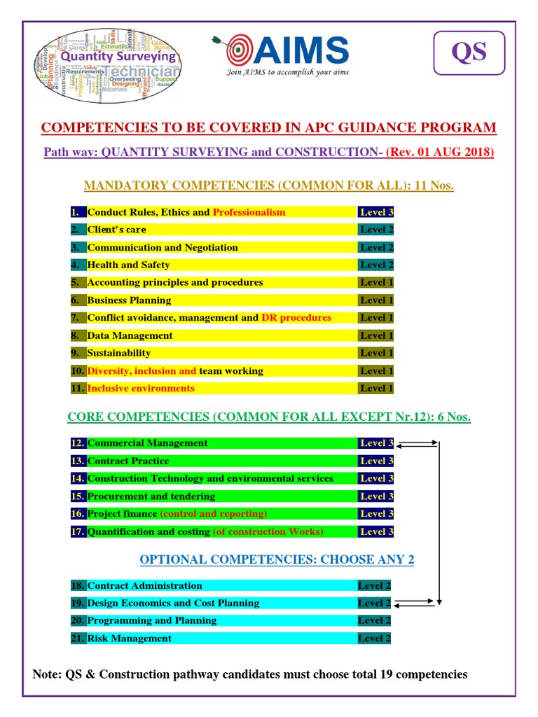 AIMS - QS Competencies To Be Covered in APC | PDF