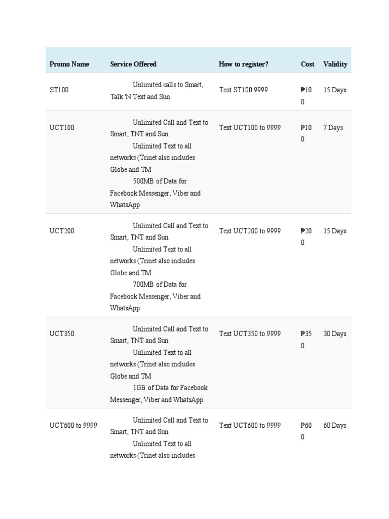 Smart Unli Call and Text Promos 2024 | PDF | Telephony Equipment ...