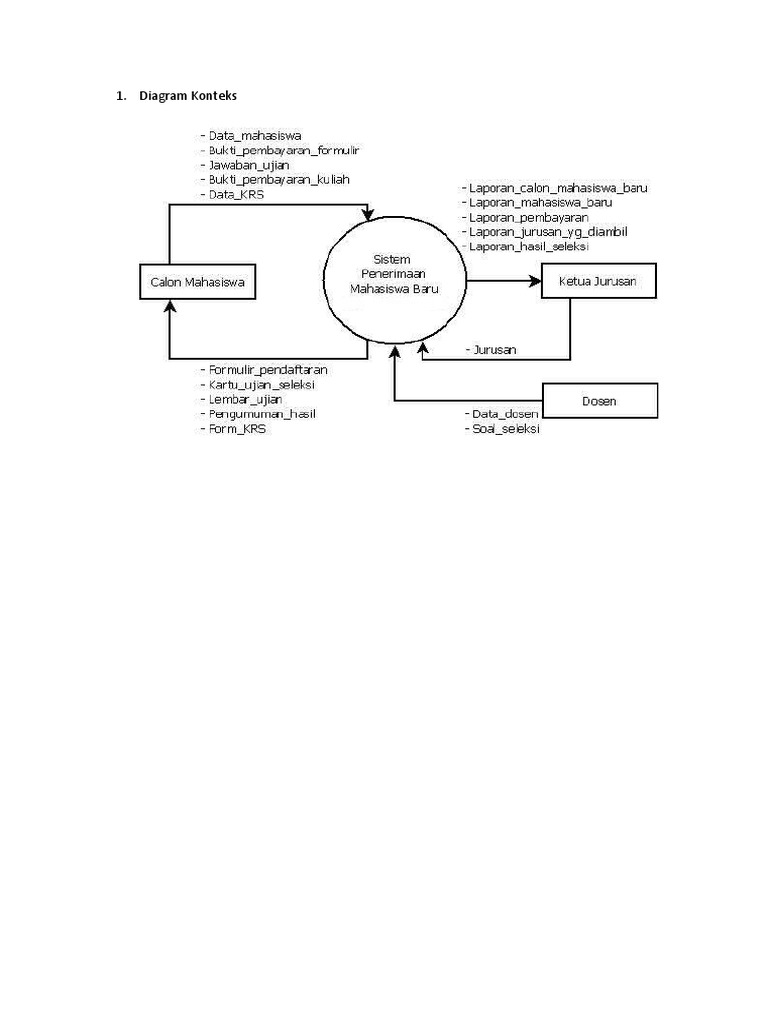 DFD Pendaftaran Mahasiswa | PDF