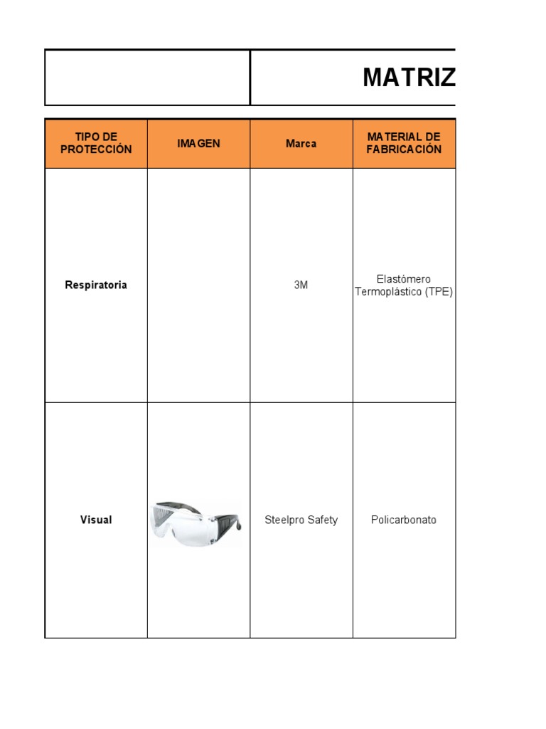 Matriz Epp | PDF | Poliuretano | Guante