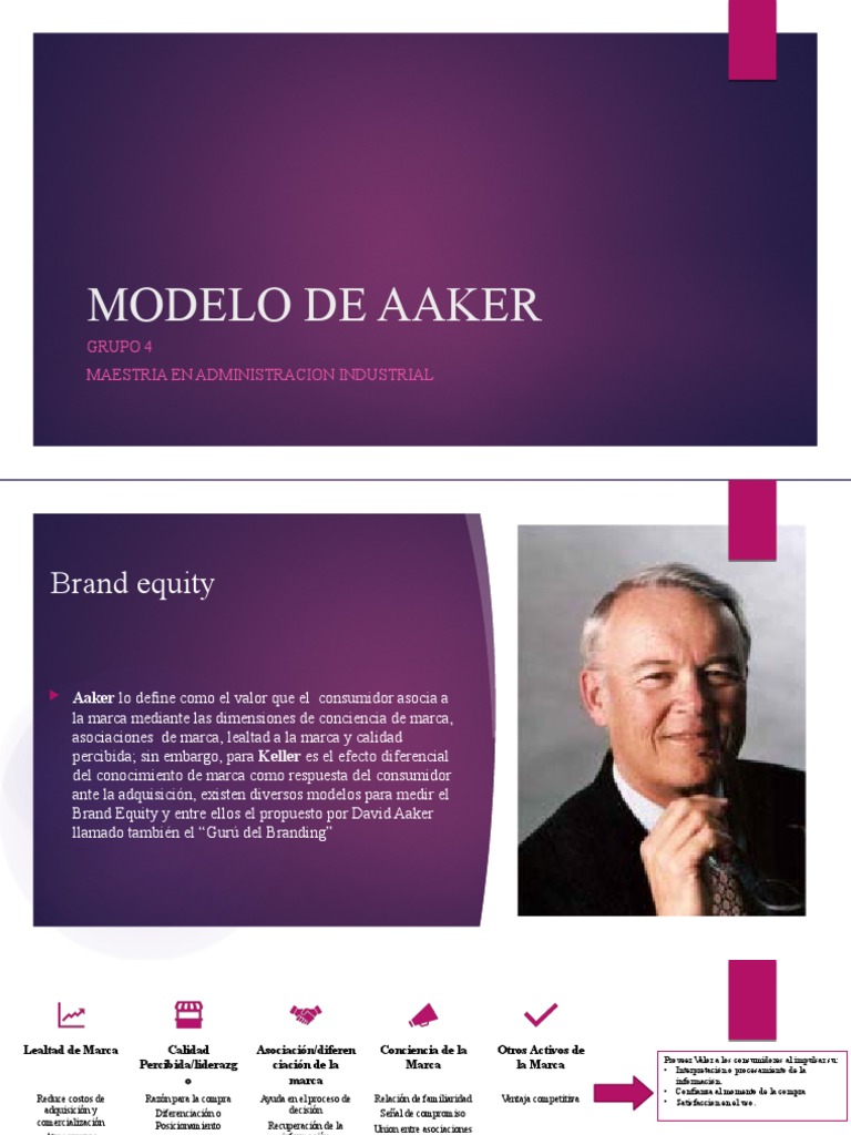 Modelo de Aaker | PDF | Marca | Mercado (economía)