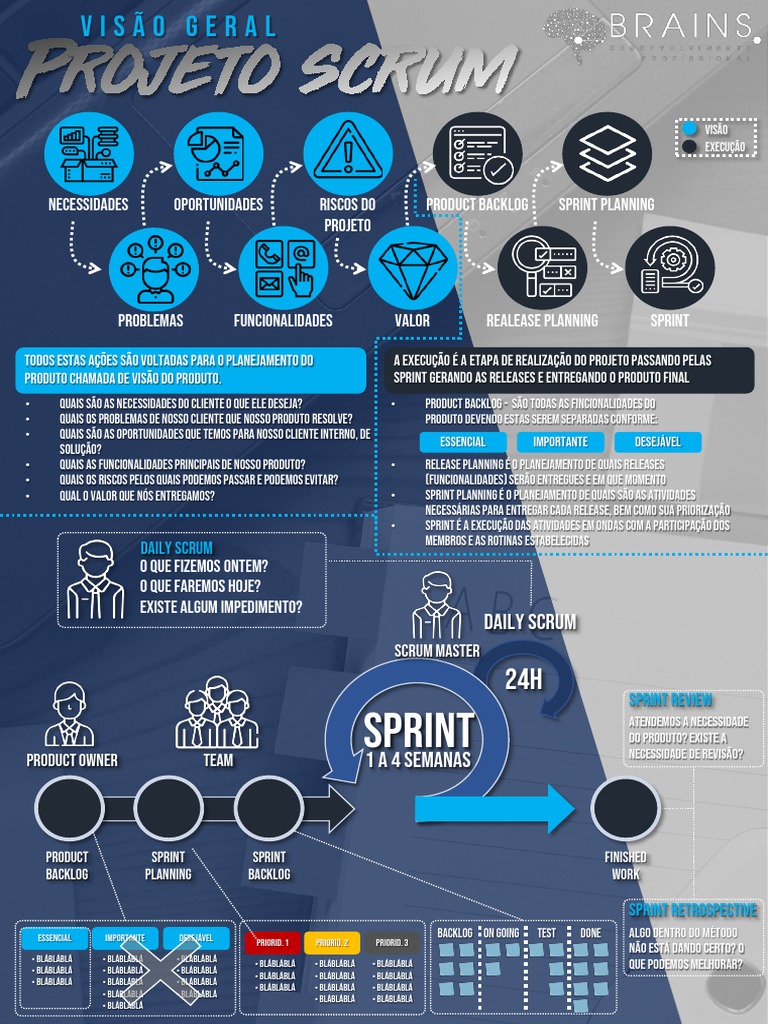 Infográfico Scrum PDF | PDF | Scrum (desenvolvimento de software ...