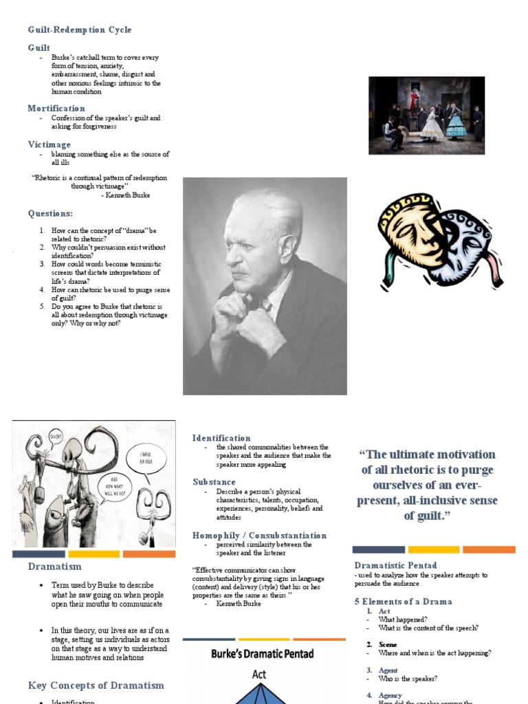 Dramatism of Kenneth Burke: Guilt-Redemption Cycle Guilt | PDF | Communication | Philosophical ...