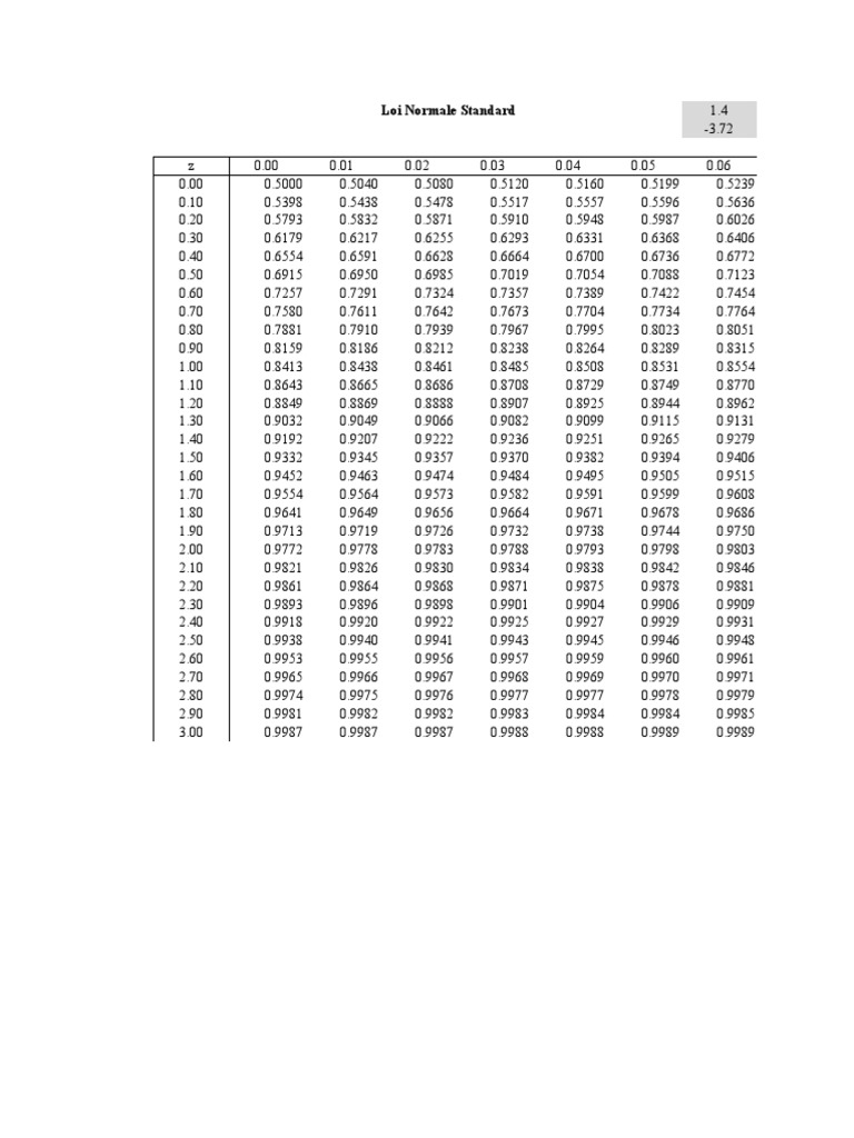 Excel - Table Loi Normale | PDF