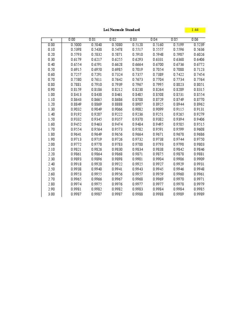 Tabulation De La Loi Normale Pdf