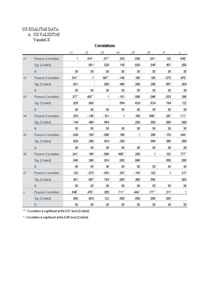 Hasil Uji Skripsi Lhya | PDF | Errors And Residuals | Estimation Theory