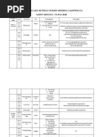Ide Acara Cgfun 2023 - 1 | PDF