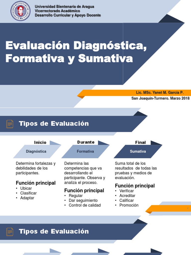Tipos Y Características De La Evaluación Diagnóstica Formativa Y 4821