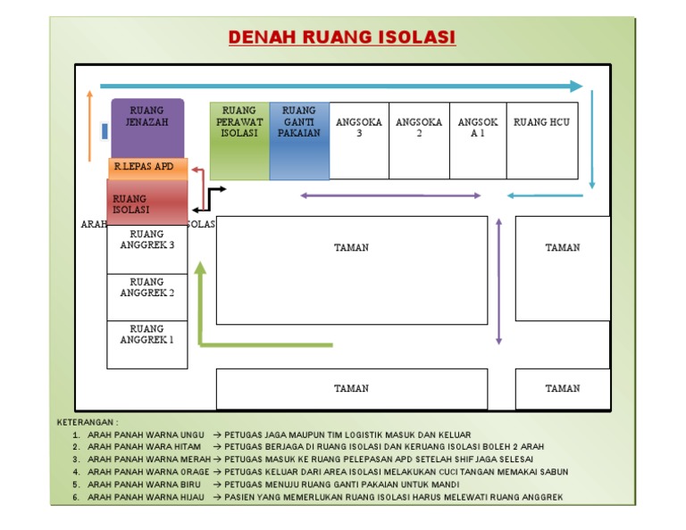 Denah Ruang Isolasi | PDF