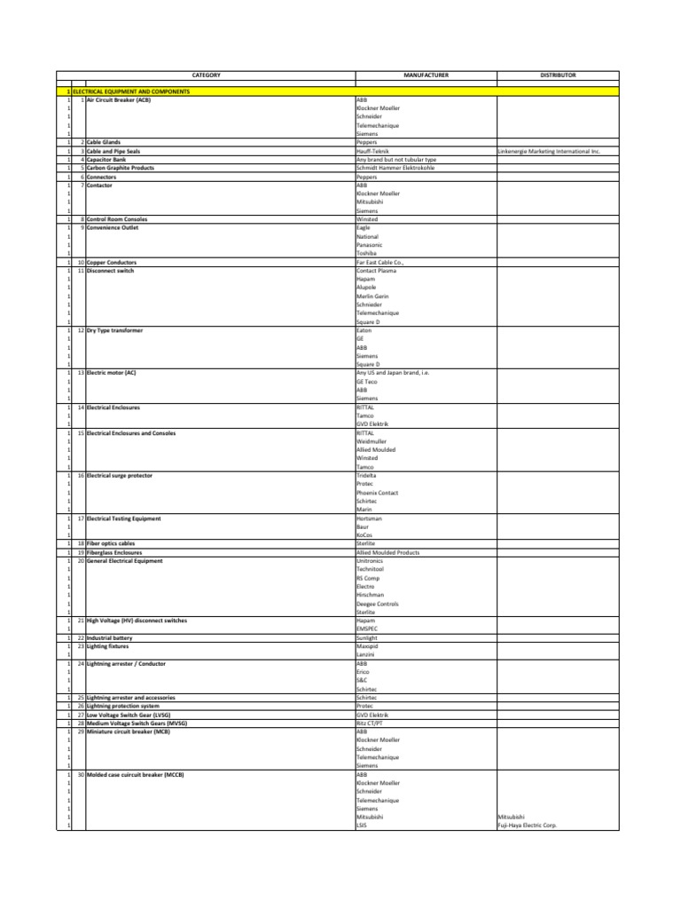 List of Preferred Brand | PDF | Pump | Siemens