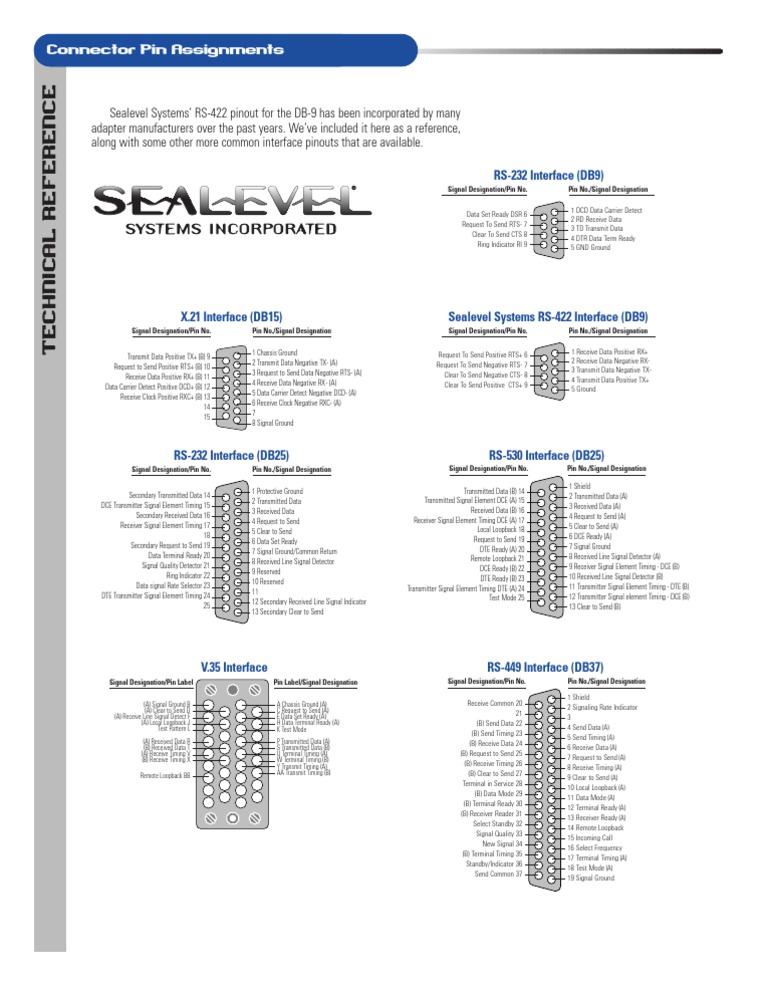 Connector PinOuts | PDF | Computer Data | Computer Networking