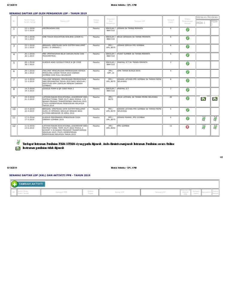 Modul Individu - SPL KPM | PDF