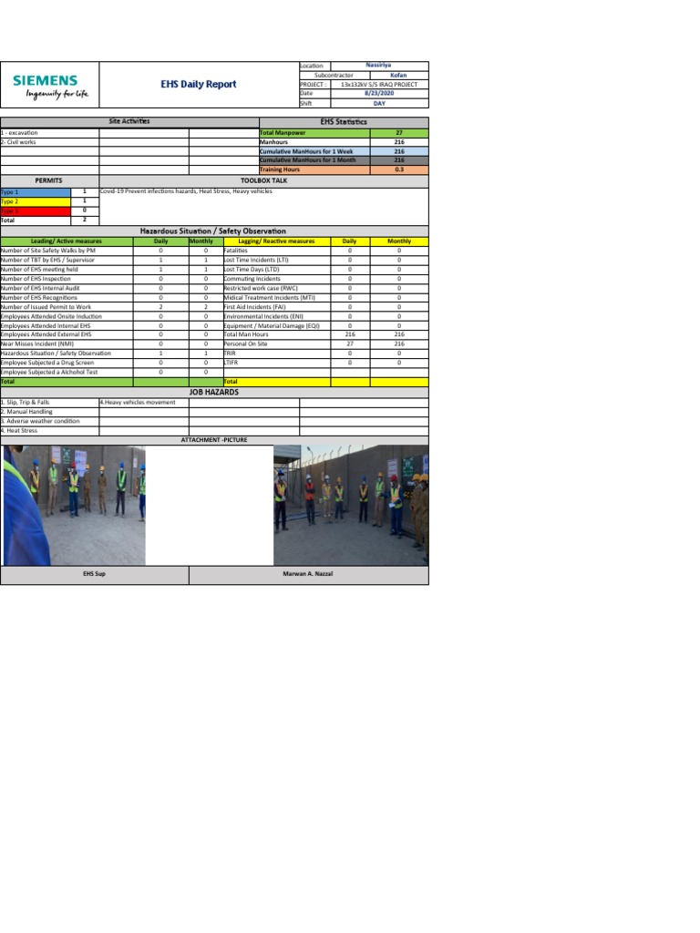 EHS Daily Report-Nassiriya 23-8-2020 | PDF | Prevention | Public Health