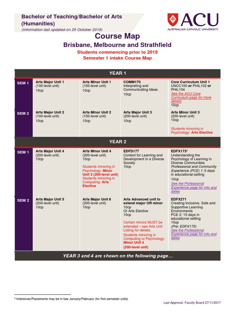 Course Map - Uni | Download Free PDF | Curriculum | Pedagogy