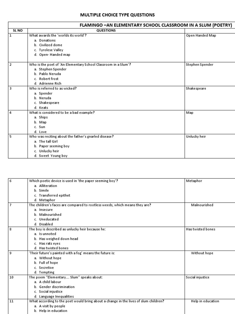 MCQs on Classroom in a Slum Poem | PDF | Poetry