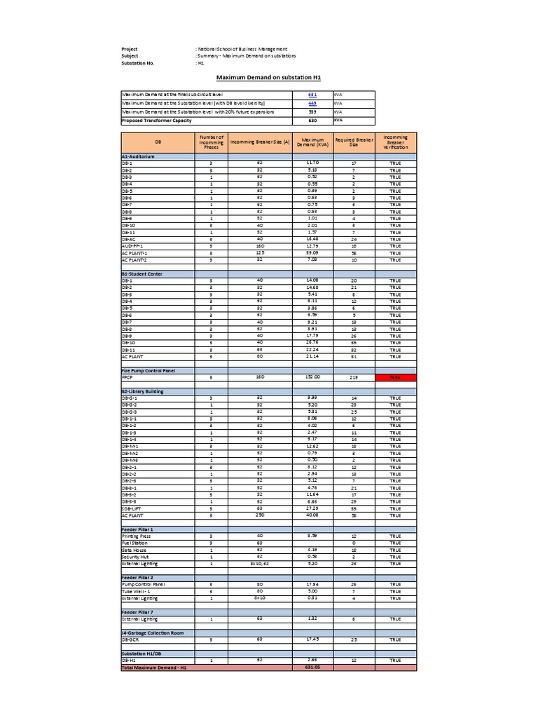 Maximum Demand Calculation For Nsbm Pdf Power Engineering Electromagnetism