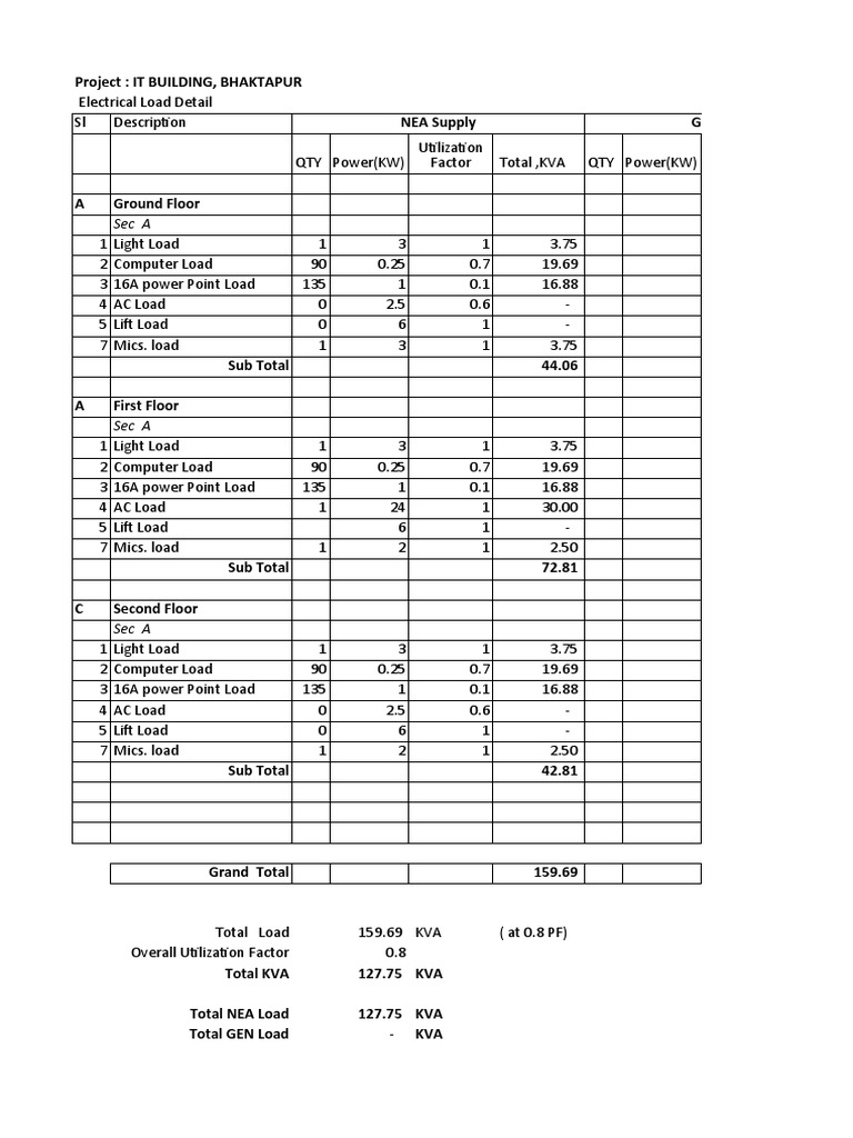 Electrical Load Details | PDF | Electric Power | Electrical Engineering