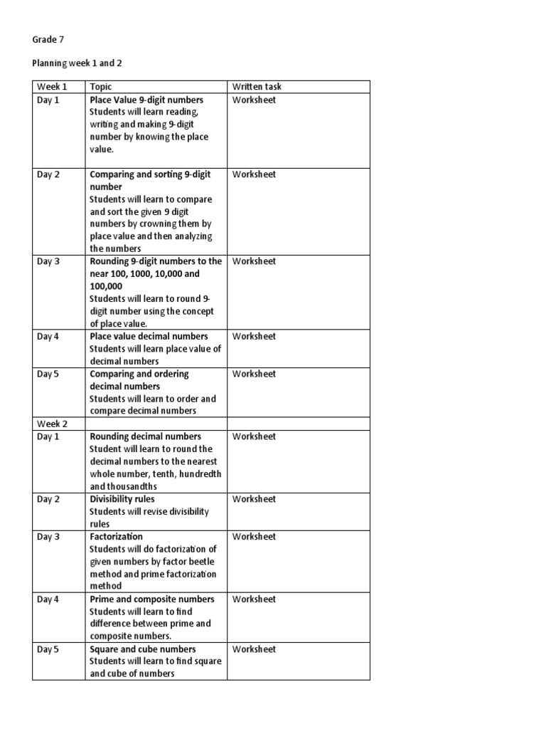 Grade 7 Plan Week 1 and 2 | PDF | Numbers | Significant Figures