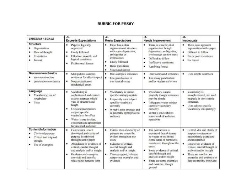 Essay Evaluation Rubric Guide | PDF | Poetry