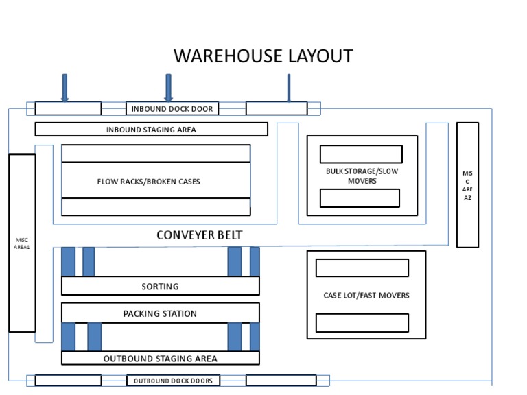 Traditional Warehouse Layout | PDF