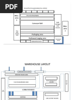Coursera - Better Warehouse Layout | PDF