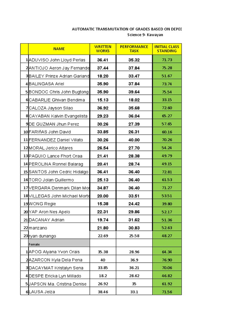 Automatic Transmutation of Grades - XLSX Grade 9 | PDF