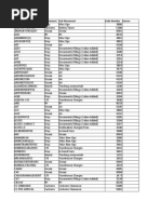Carrier Scac Codes | PDF | Shipping Companies | Shipping