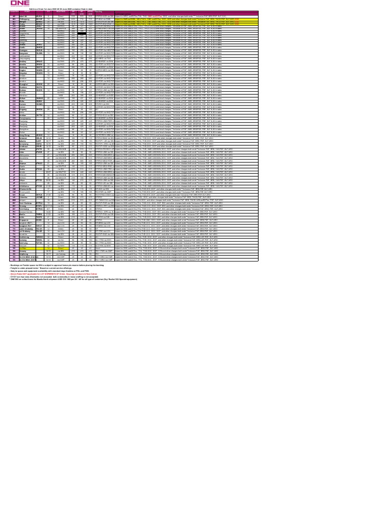 All Trade ONE June 2020 MRG Sheet | PDF | Transport Infrastructure ...