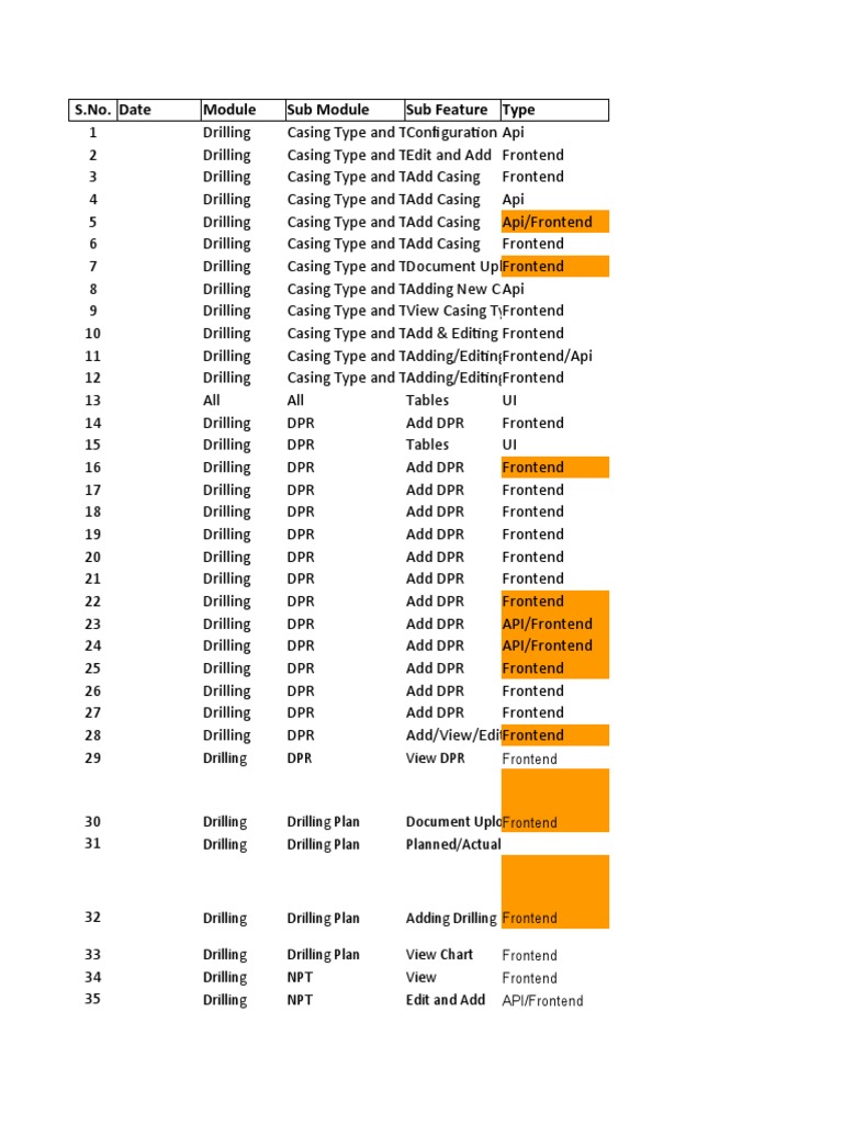 Excel Data Upload Issues in Drilling | PDF | Casing (Borehole) | Microsoft Excel