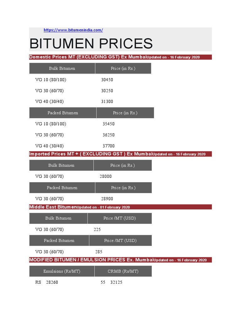 Bitumen Prices: Domestic Prices MT (EXCLUDING GST) Ex Mumbai | PDF