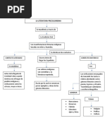 Mapa Conceptual Del Modernismo | PDF | Simbolismo (Artes) | Poesía