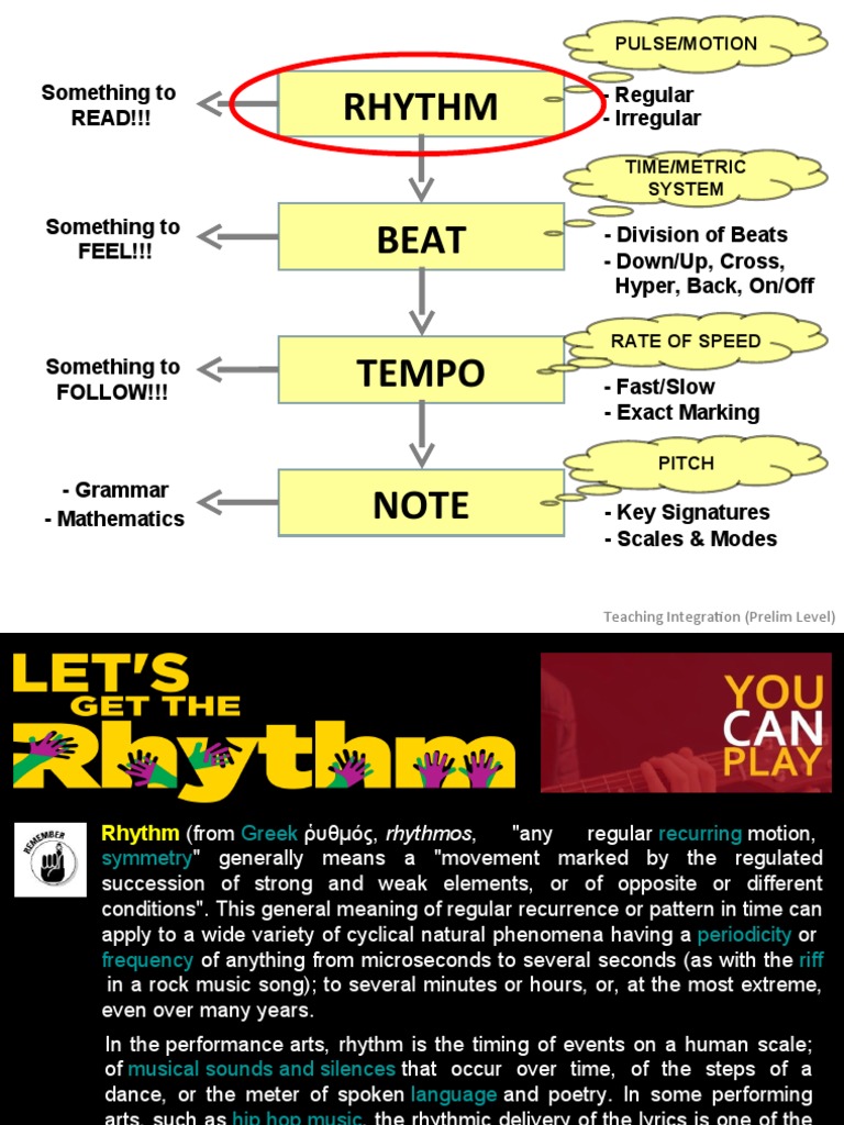 Rhythm: - Regular - Irregular Something To READ!!! | PDF | Rhythm ...