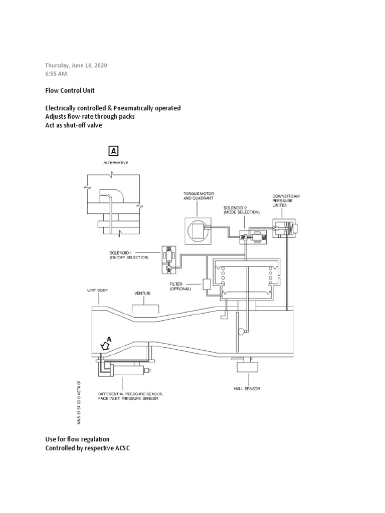 A320 Flow Control Unit Overview | PDF