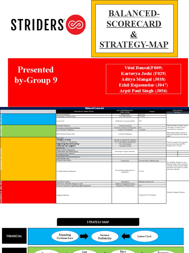 Balanced-Scorecard & Strategy-Map: Presented By-Group 9 | PDF ...
